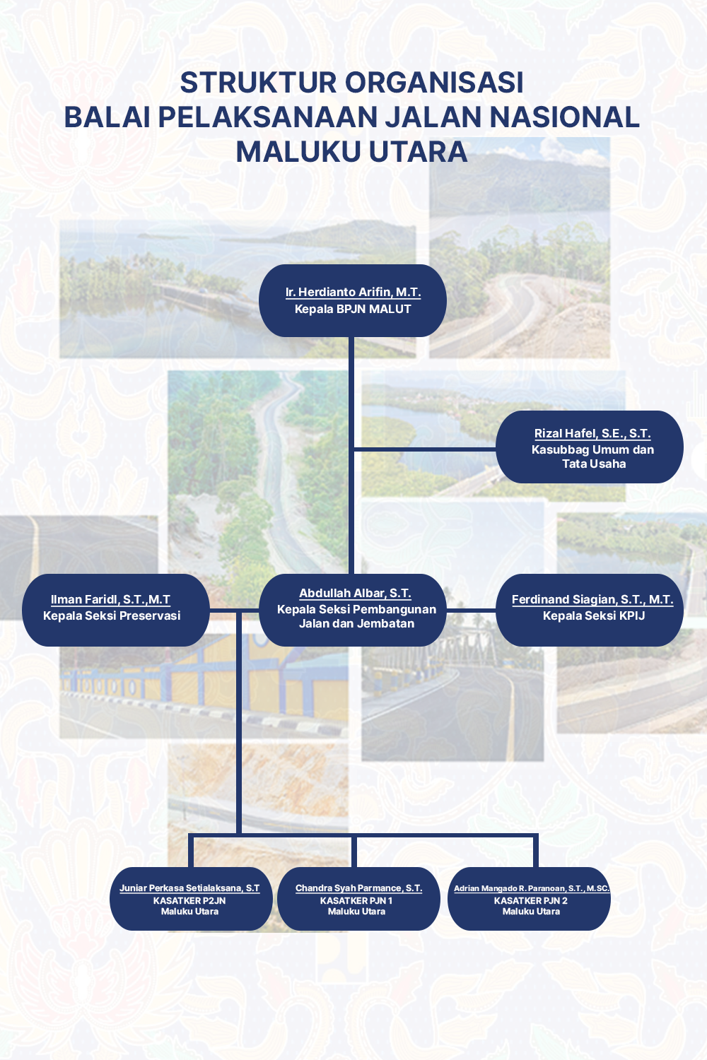 Balai Pelaksanaan Jalan Nasional Maluku Utara